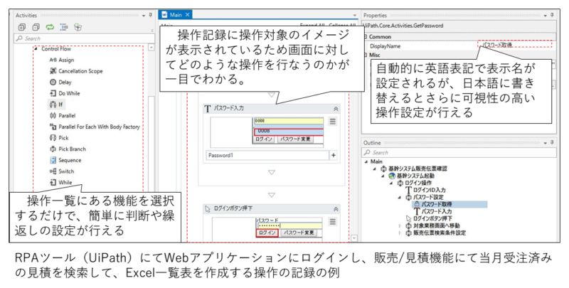 【RPA導入の前に押さえておきたい】RPAツールとExcelマクロの違い - DXナビ - ITによる業務改革のための情報サイト