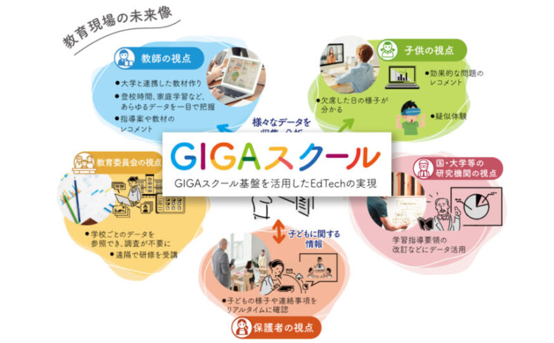 【資料ダウンロード】アフターGIGAパッケージパンフレット