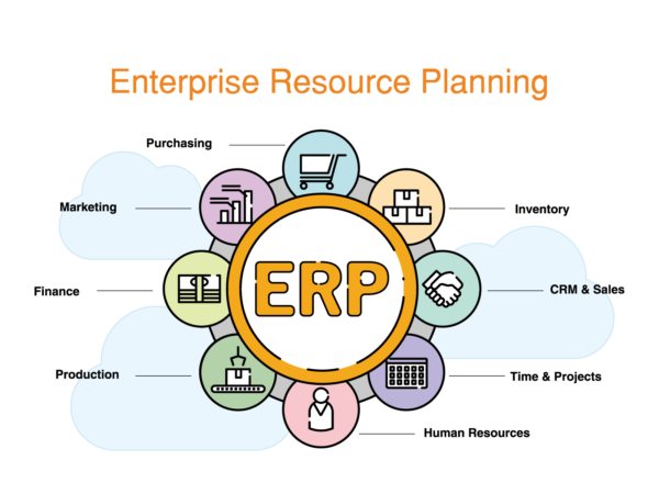 SMB向けのERPとは？導入するメリット・デメリットを解説 - DXナビ - ITによる業務改革のための情報サイト
